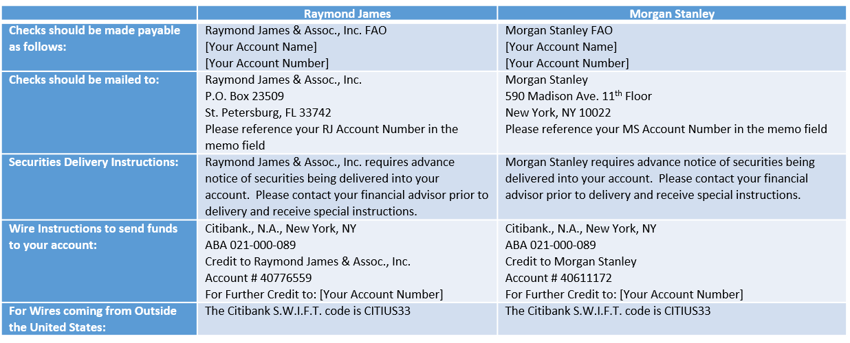 Client Center | Global Financial Services